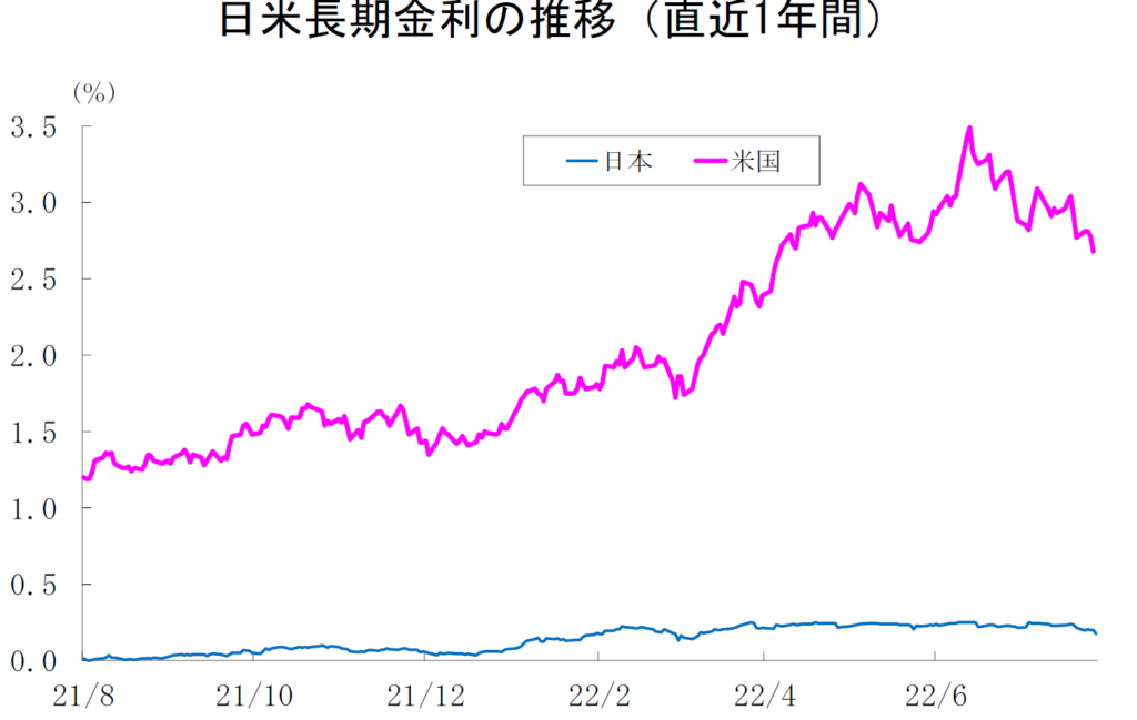 円と米ドルの関係をわかりやすく簡単解説|円安はいつまで続くのか? Fp立川・吉祥寺・国分寺ファイナンシャルプランナー相談はファイナンシャル