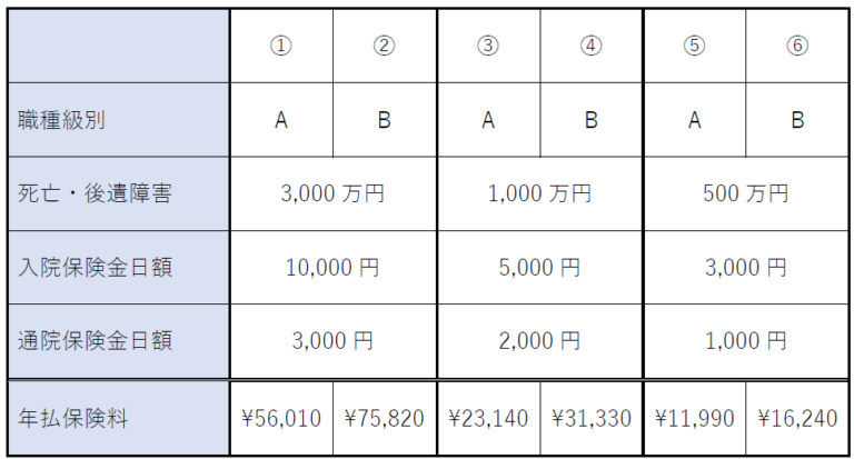傷害保険事故事例10件!医療保険との違い?スポーツや仕事中のケガ・海外の事故にも対応しますか?を解説 Fp立川・吉祥寺・国分寺